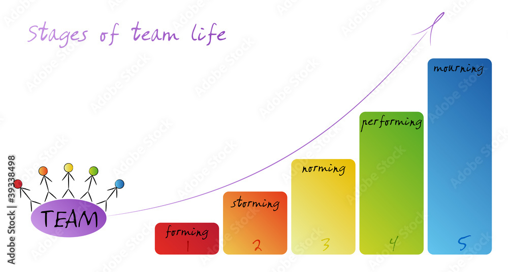 Stages of team life Stock Vector | Adobe Stock