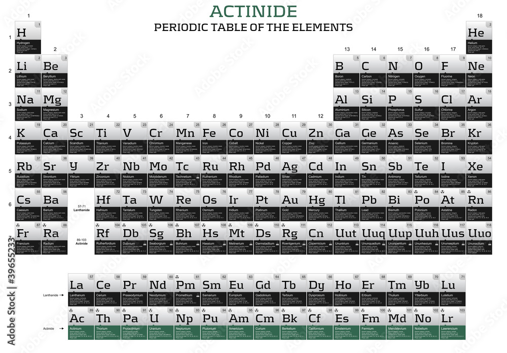 Actinide Elements