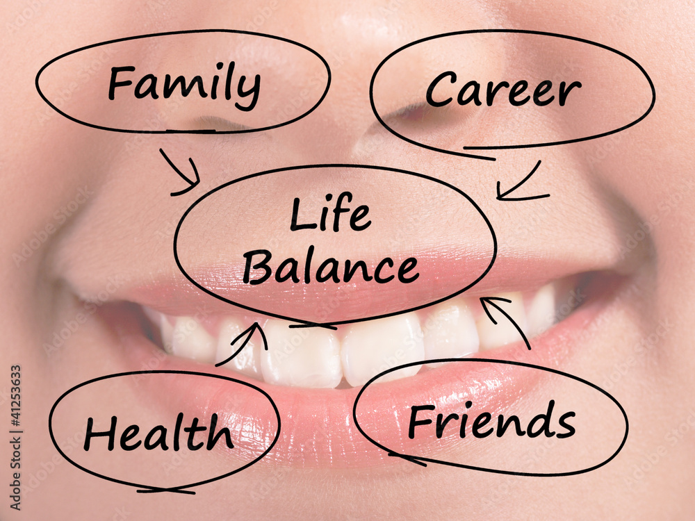 Life Balance Diagram Showing Family Career Health And Friends Stock ...