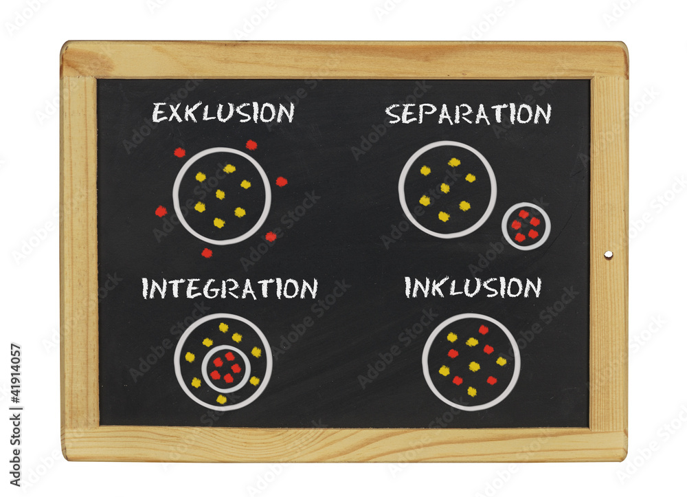 Exklusion - Separation - Integration - Inklusion Stock Photo | Adobe Stock