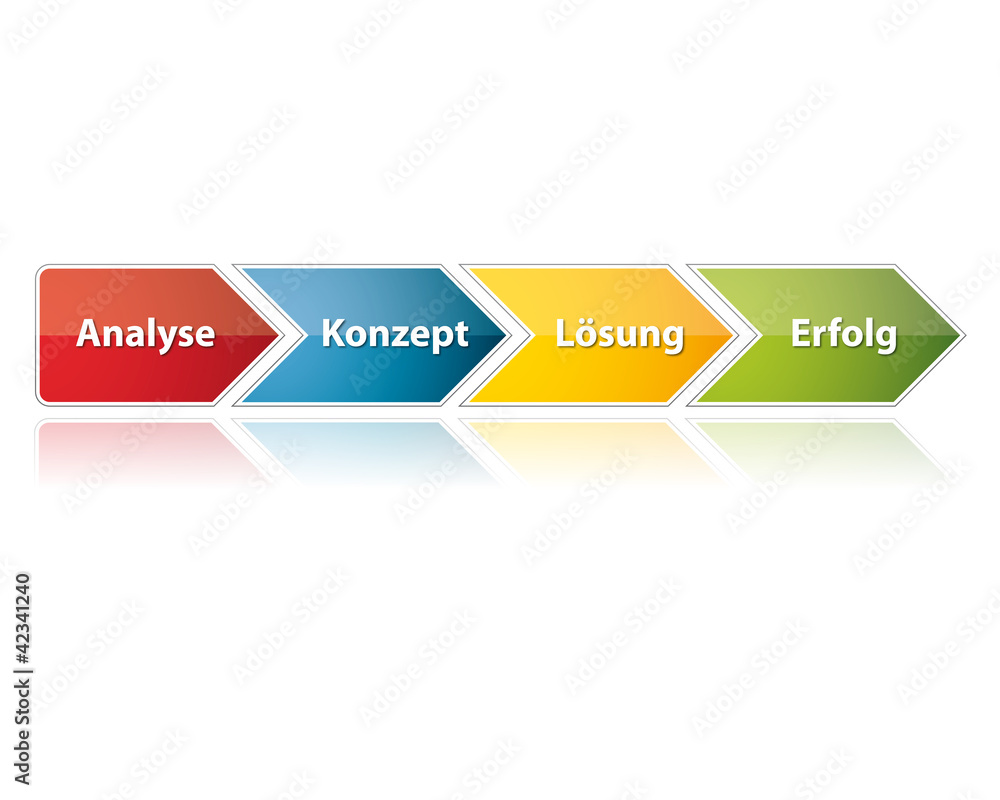Prozesspfeil - Analyse, Konzept, Lösung, Erfolg Stock Photo | Adobe Stock