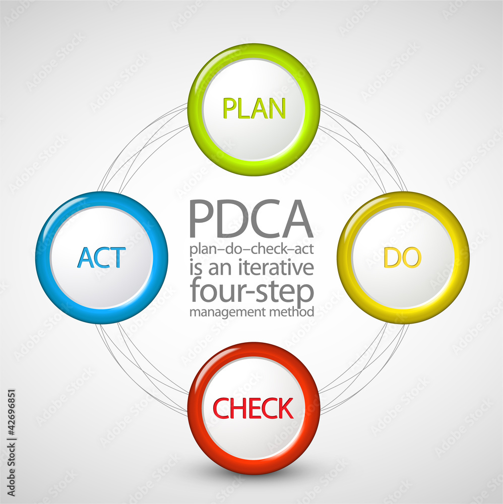 Vector Plan Do Check Act diagram Stock Vector | Adobe Stock