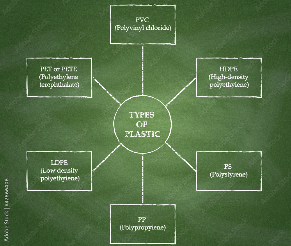 Different types of plastic diagram on chalkboard background. Stock ...