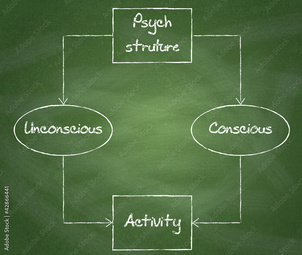 Psyche structure diagram on chalkboard background. Stock Illustration ...