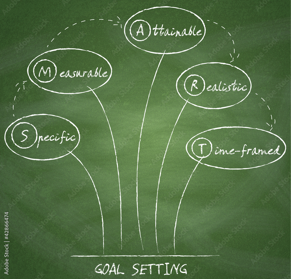 Smart goal setting diagram on chalkboard background. Stock Illustration ...