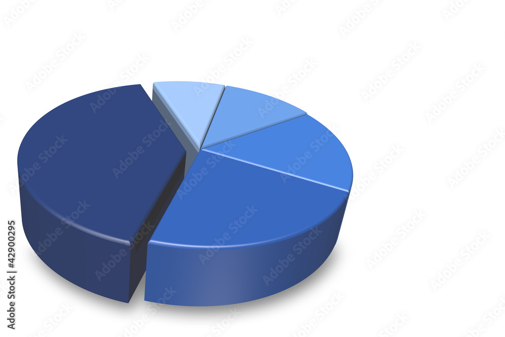 Empty Pie Chart