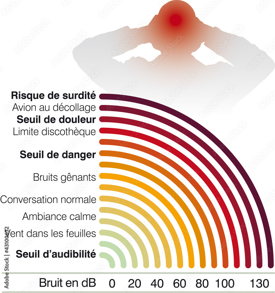 Bruit - Échelle des niveaux de bruit B Stock Illustration | Adobe Stock