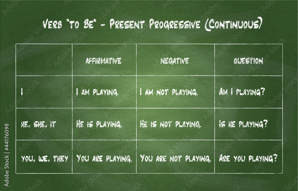 English Grammar Verb to Be In Present Progressive Tense Ilustraci n English Grammar Verb to Be In Present Progressive Tense Ilustraci n