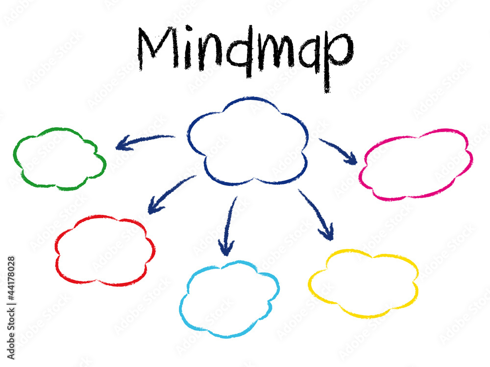 ภาพประกอบสต็อก Mindmap ภาพ | Adobe Stock