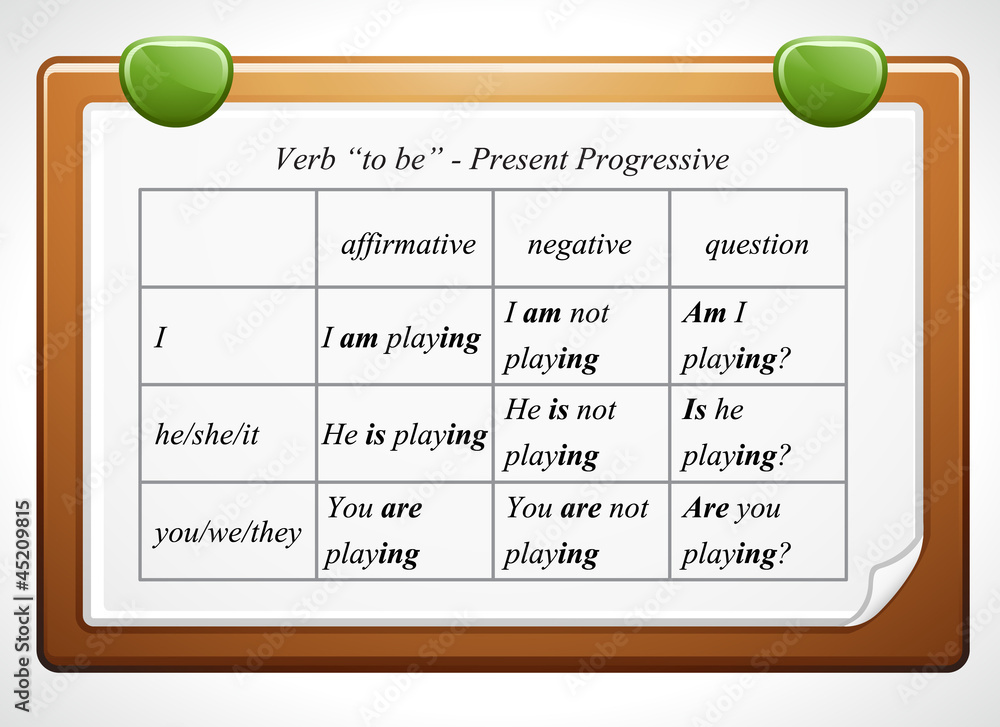 English grammar - verb "to be" in Present Progressive Tense Stock ...
