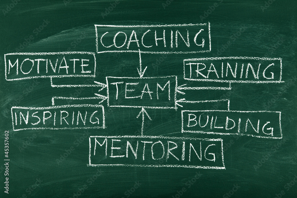 Team building diagram on blackboard Stock Photo | Adobe Stock