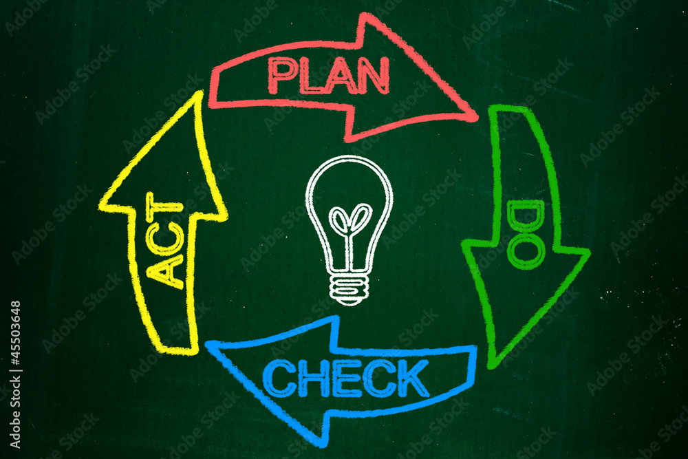 Plan Do Check Act diagram Stock Illustration | Adobe Stock
