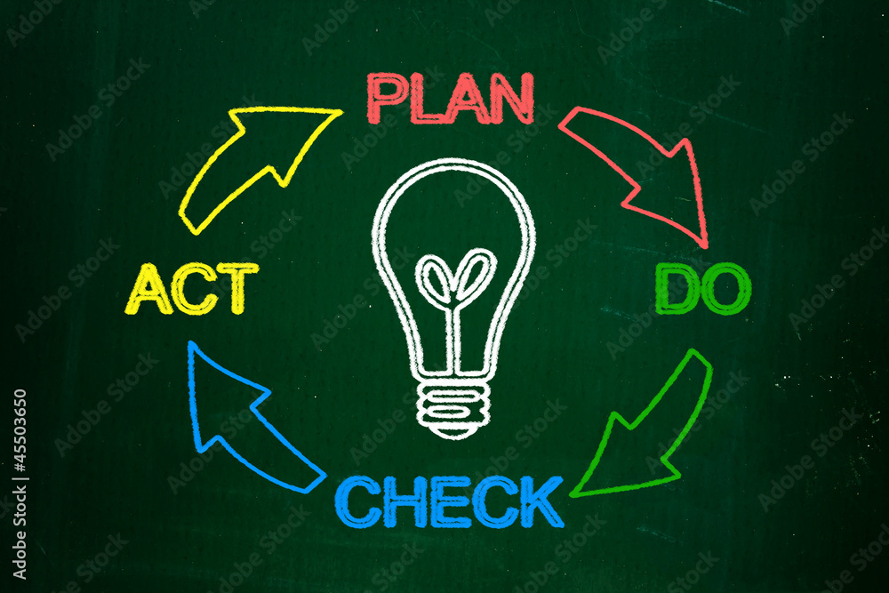 Plan Do Check Act diagram Stock Illustration | Adobe Stock