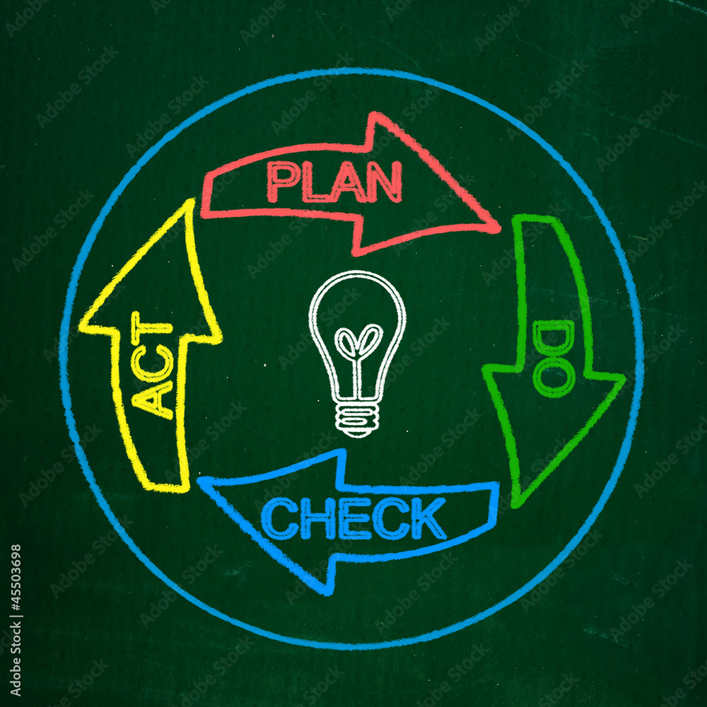 Plan Do Check Act diagram Stock Illustration | Adobe Stock