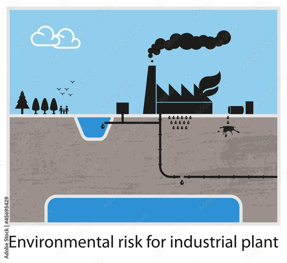 Environmental risk diagram Stock Vector | Adobe Stock