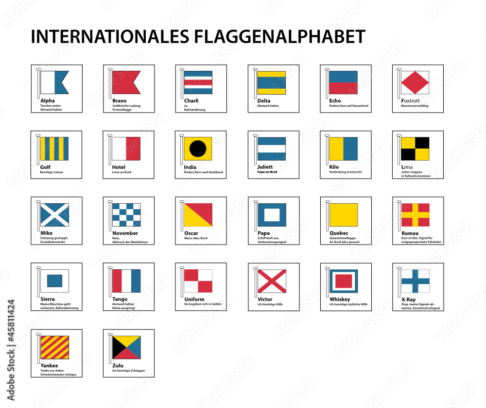 Das Internationale Flaggen-Alphabet / Quadoo.De – LRIXZL