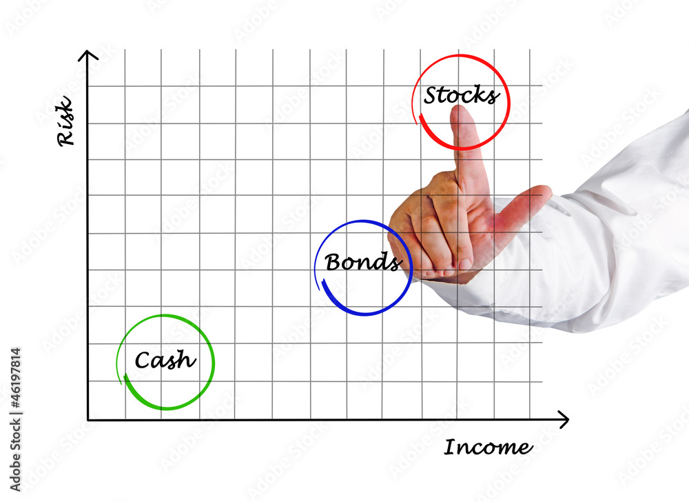 Diagram of investment Stock Photo | Adobe Stock