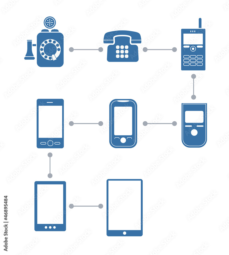 Telephone Evolution