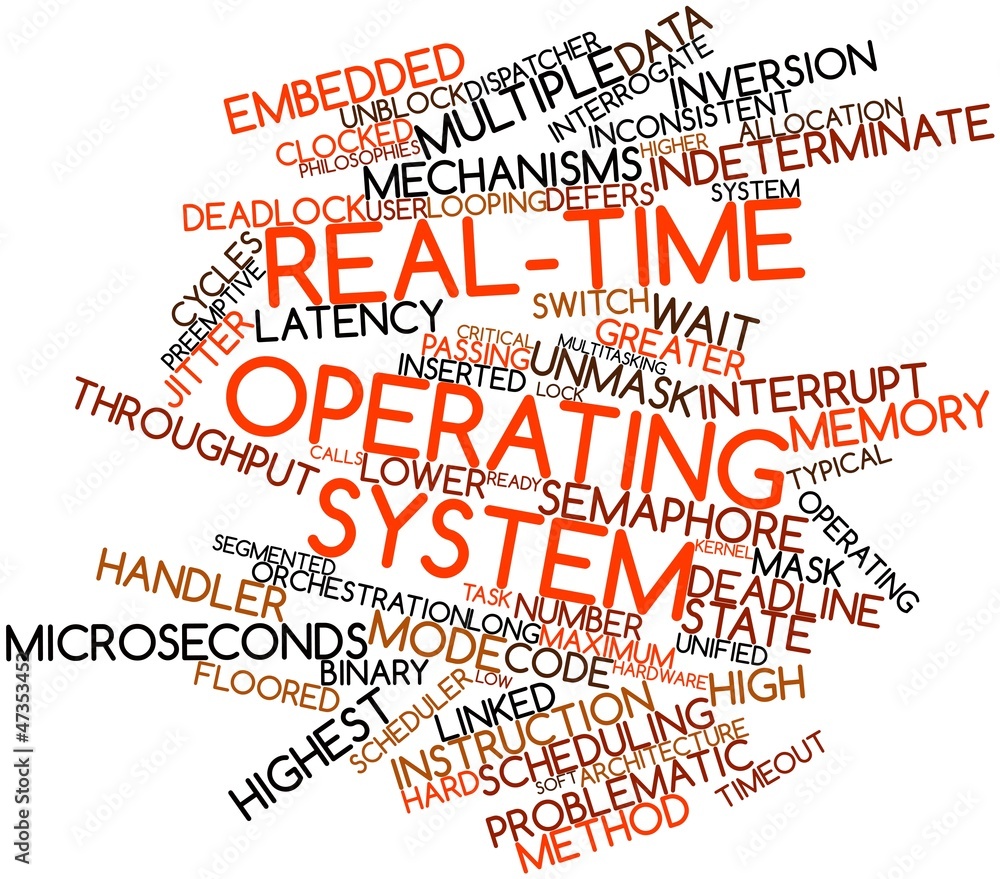 Word cloud for Real-time operating system Stock Illustration | Adobe Stock