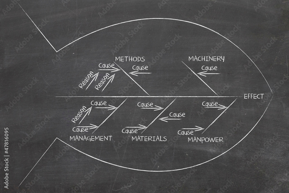 fishbone diagram Stock Illustration | Adobe Stock