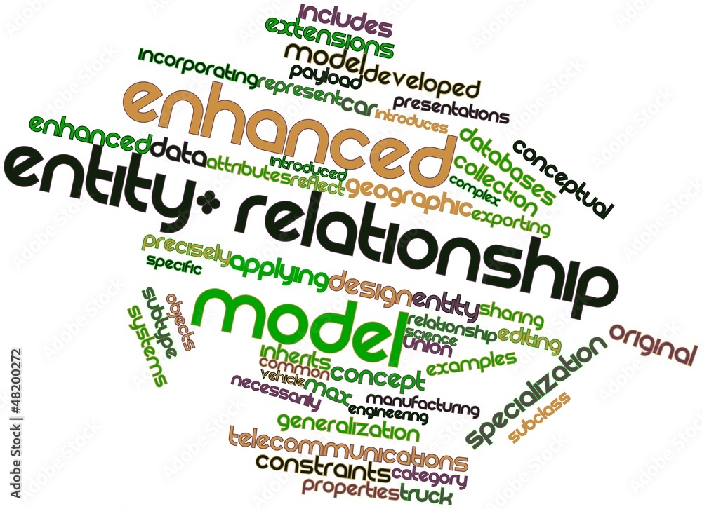 Word cloud for Enhanced entity-relationship model Stock Illustration ...