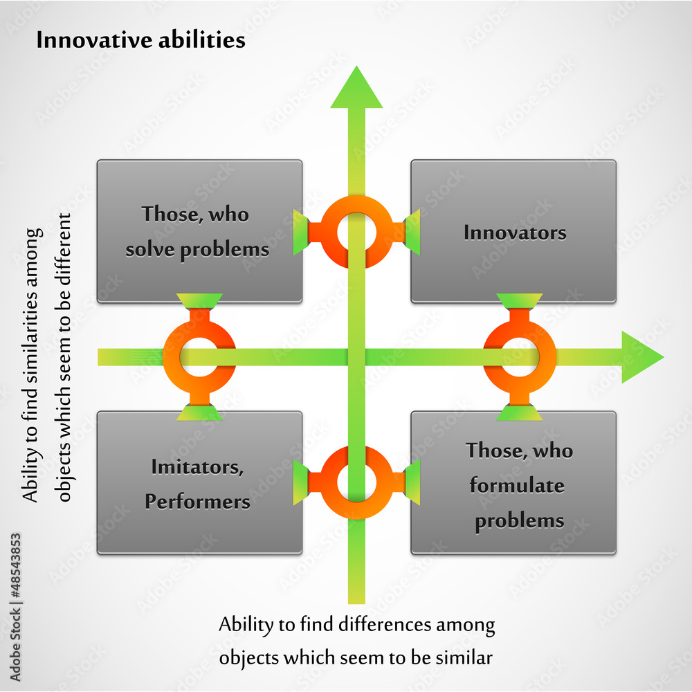 Innovative abilities. Business diagram chart Stock Vector | Adobe Stock