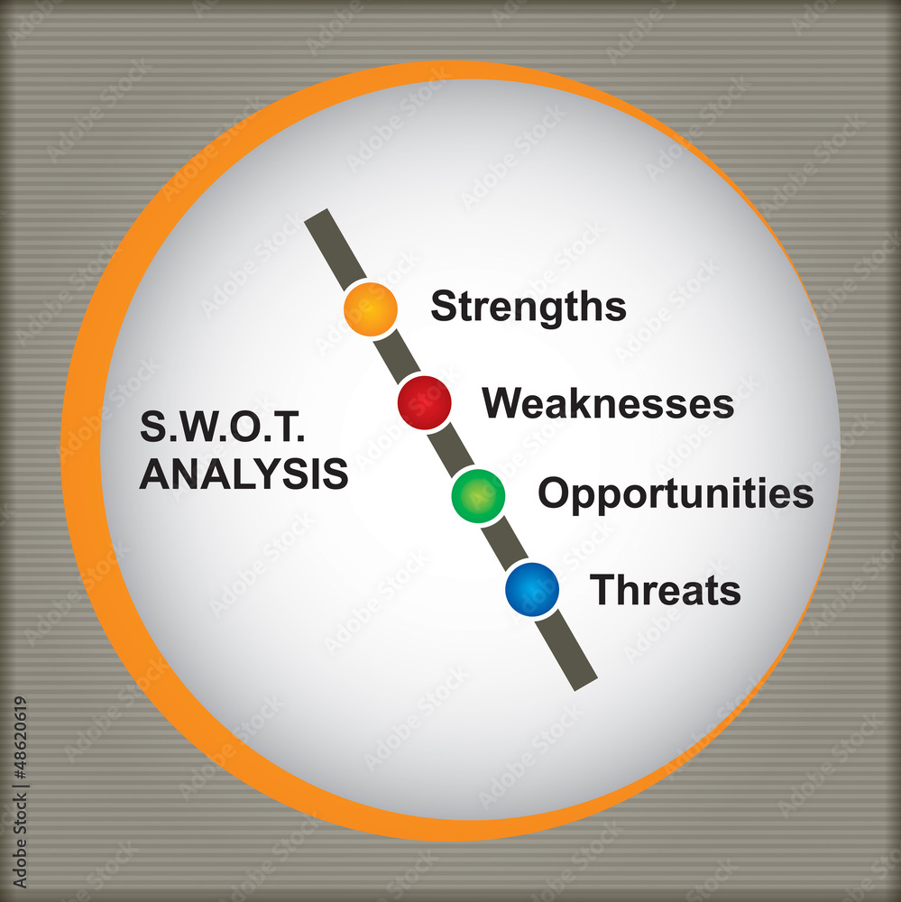 SWOT analysis diagram Stock Vector | Adobe Stock