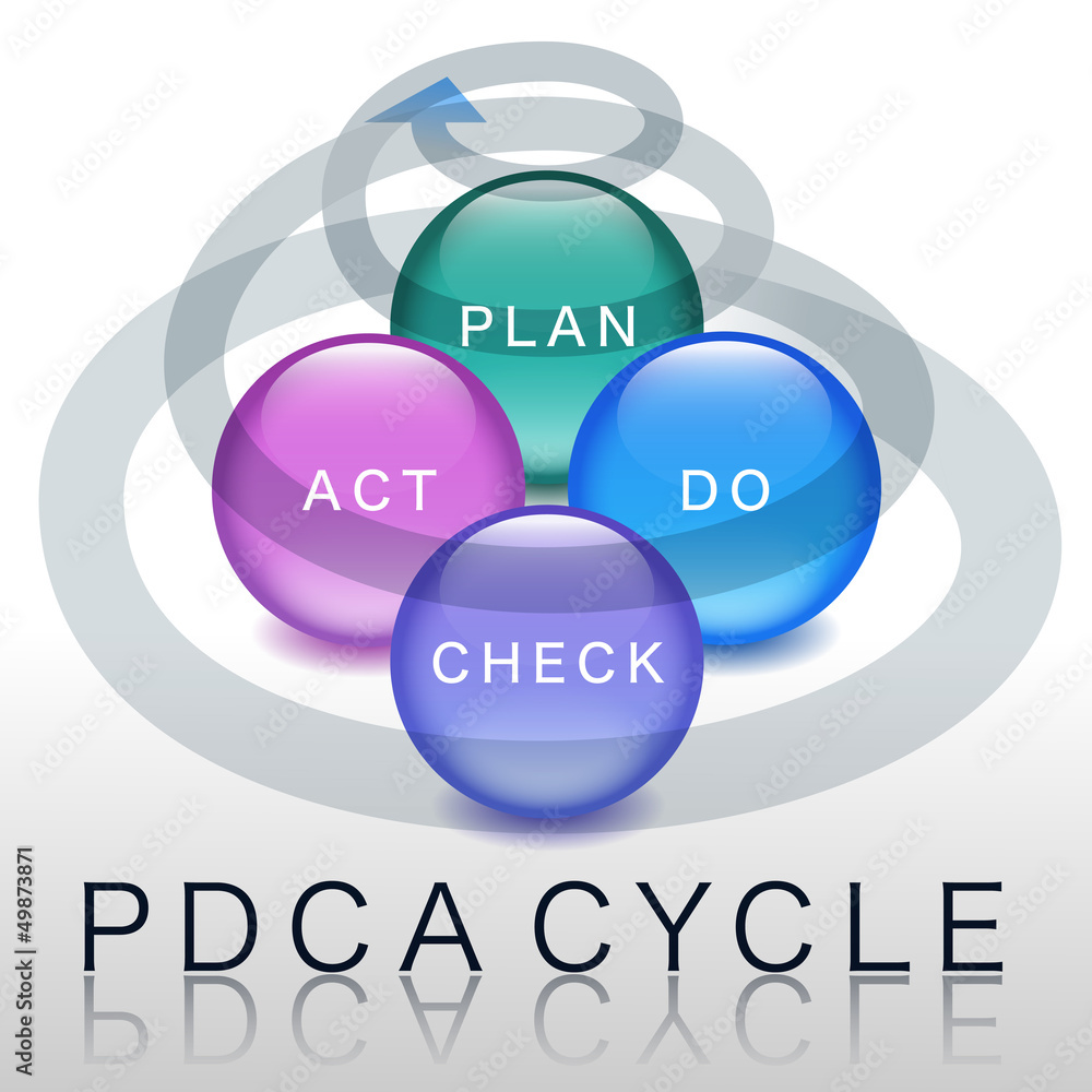 PDCA cycle #Vector Graphic Stock Vector | Adobe Stock