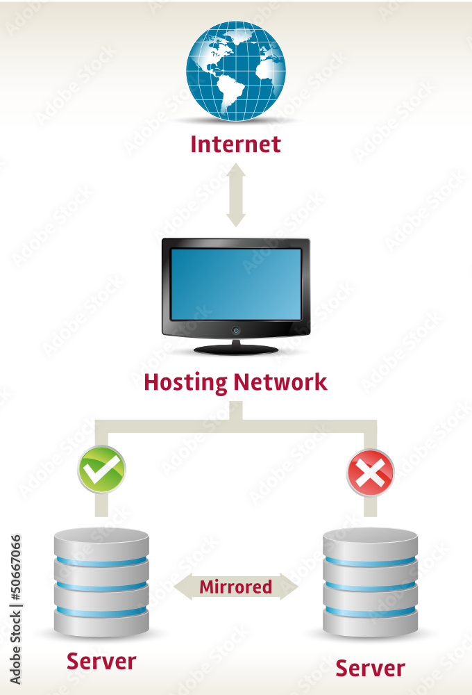 diagram of network with failover servers Stock Vector | Adobe Stock