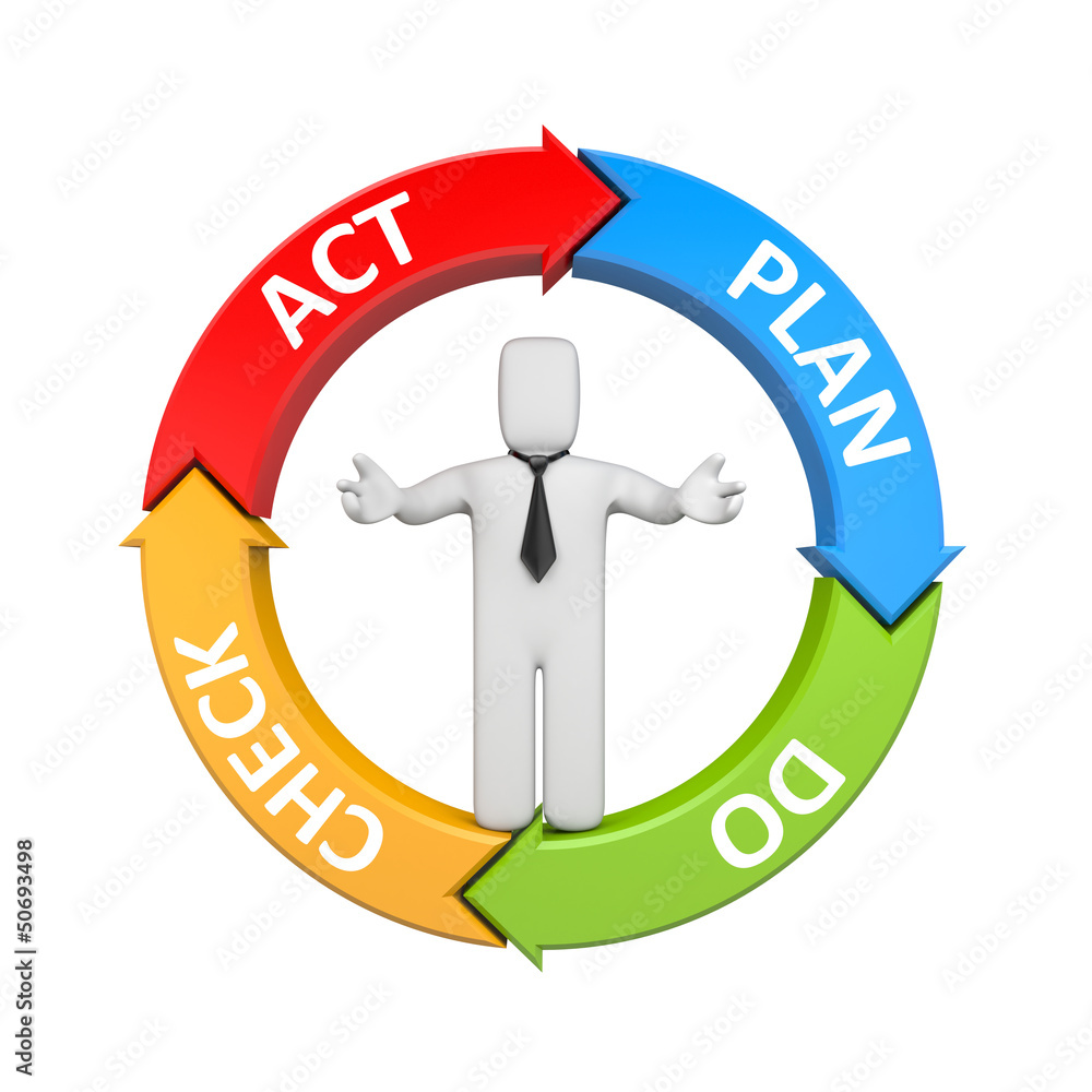 Plan Do Check Act diagram with businessman Stock Illustration | Adobe Stock