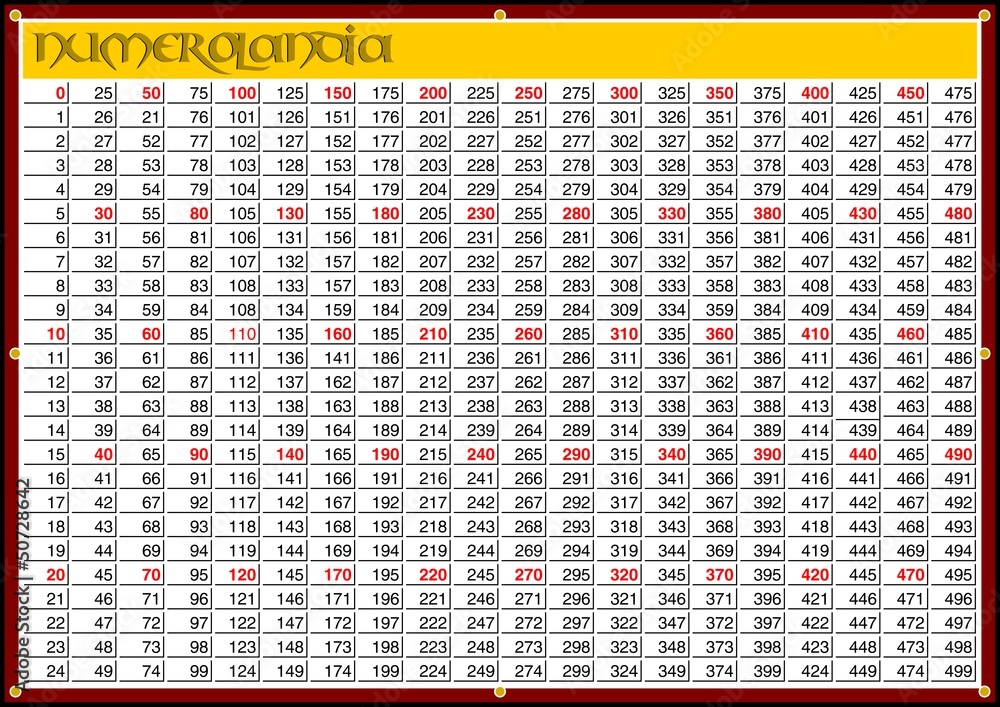 TABELLA NUMERATRICE Stock Vector | Adobe Stock