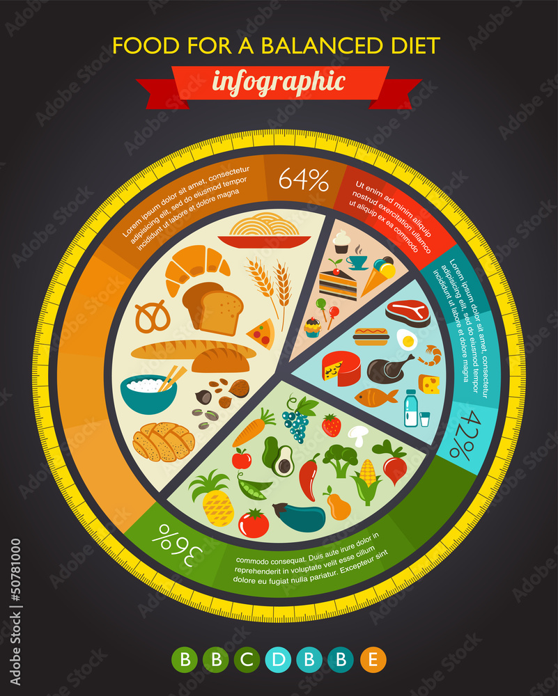 Health food infographic, data and diagram Stock Vector | Adobe Stock