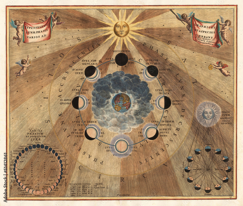 Astronomical chart vintage Stock Photo | Adobe Stock