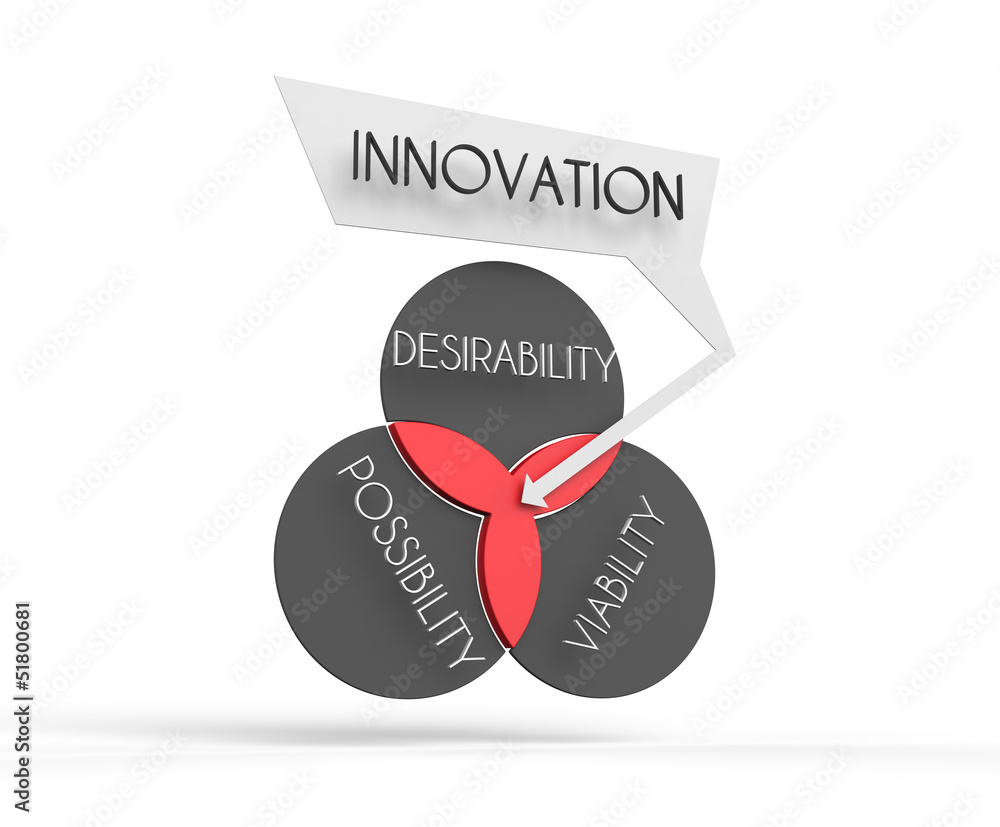 Innovation venn diagram Stock Illustration | Adobe Stock