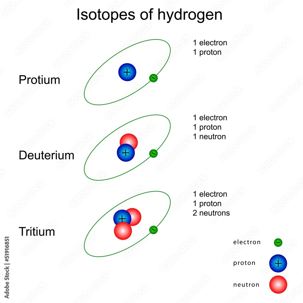Isotopes Of Hydrogen