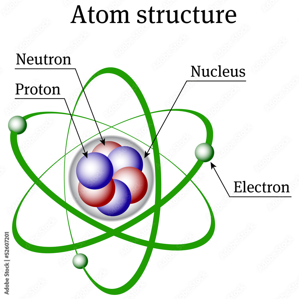 Póster Atom structure – Cuadro para Pared | Posters.es