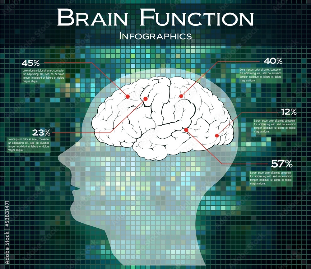 human brain function on technology background, infographics Stock ...
