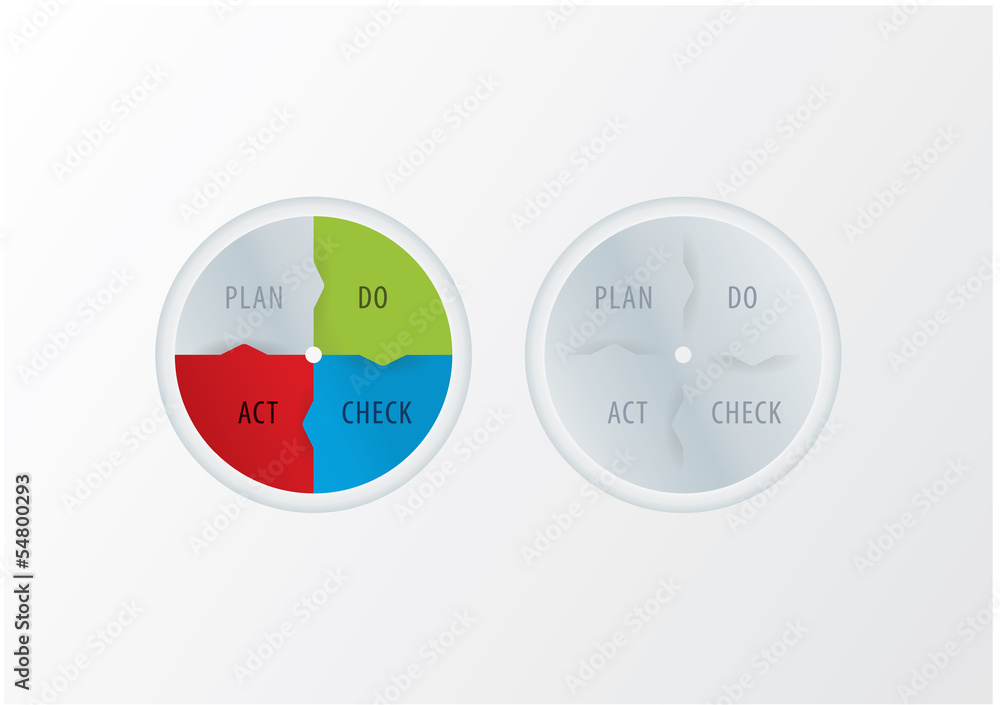 Vector PDCA cycle in modern design. Wallckock theme - PDCA in ti Stock ...