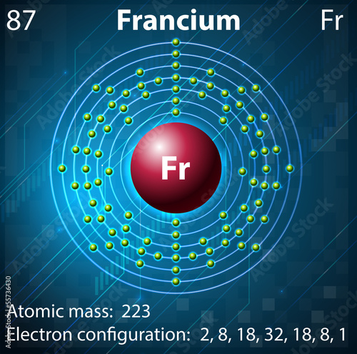 Francium Electron Configuration
