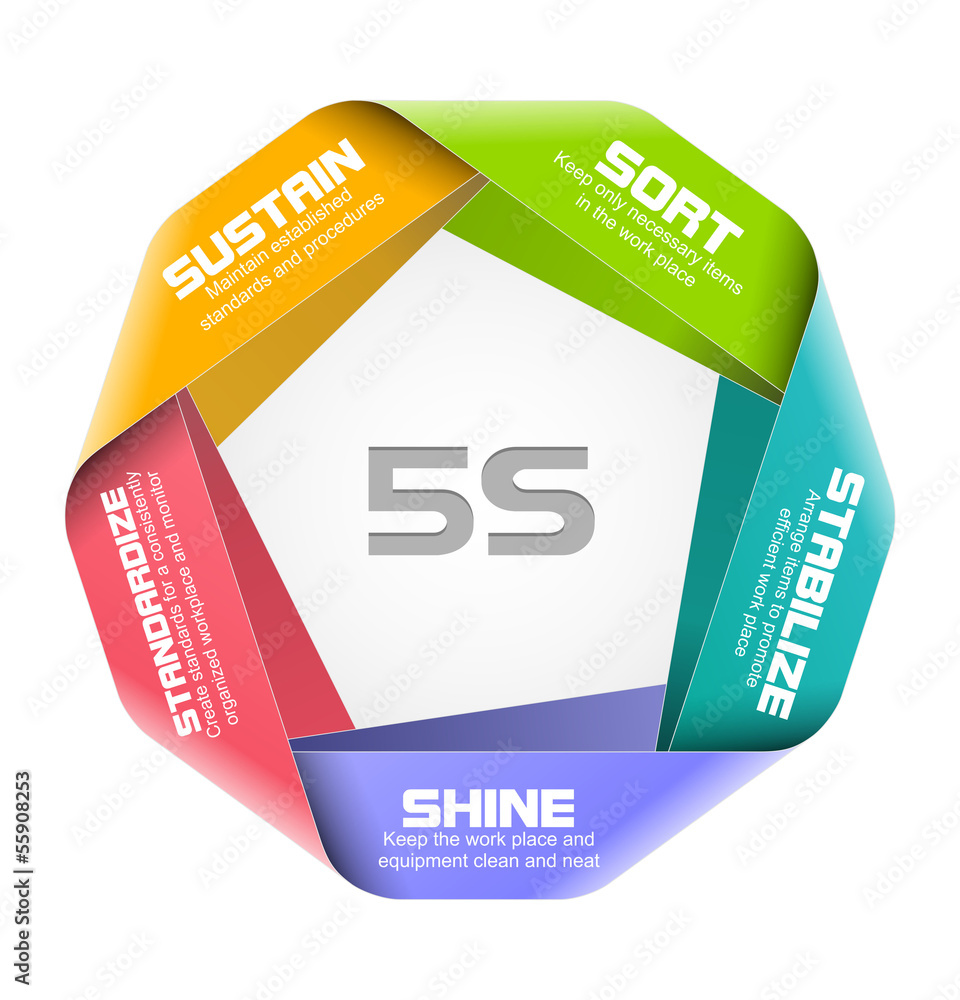 5s Logo Design