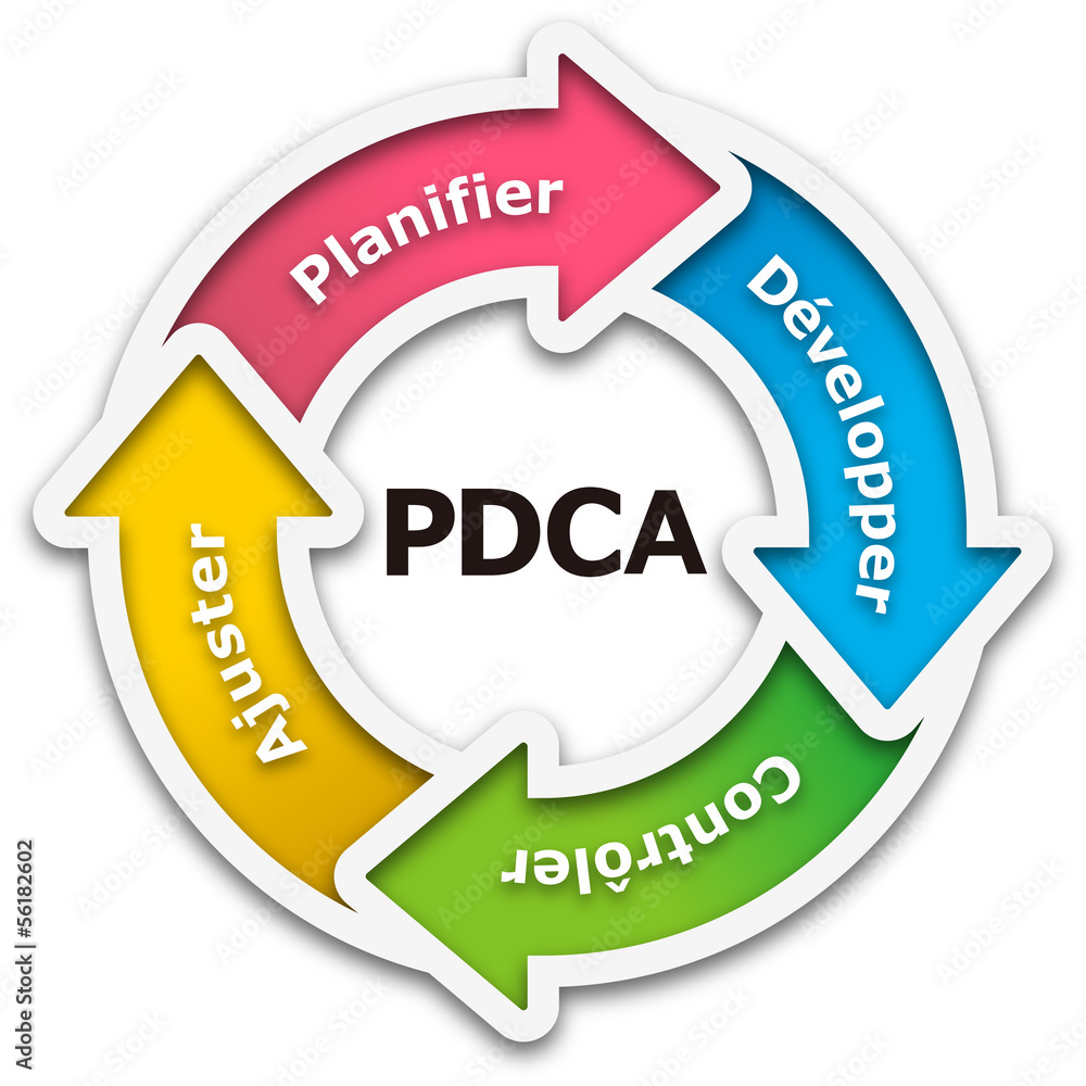 Roue de Deming #Vecteur Stock Vector | Adobe Stock