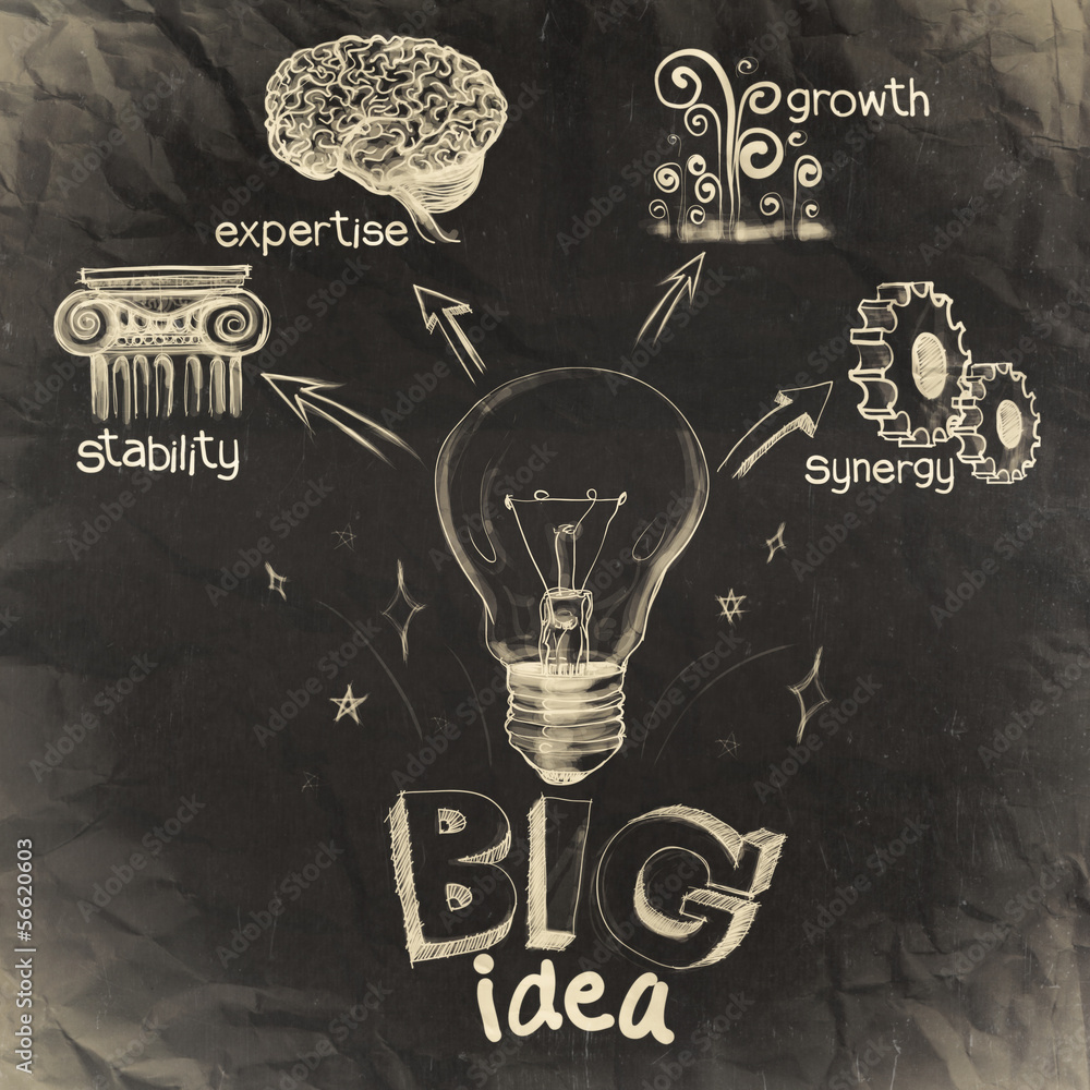 hand drawing the big idea diagram Stock Illustration | Adobe Stock
