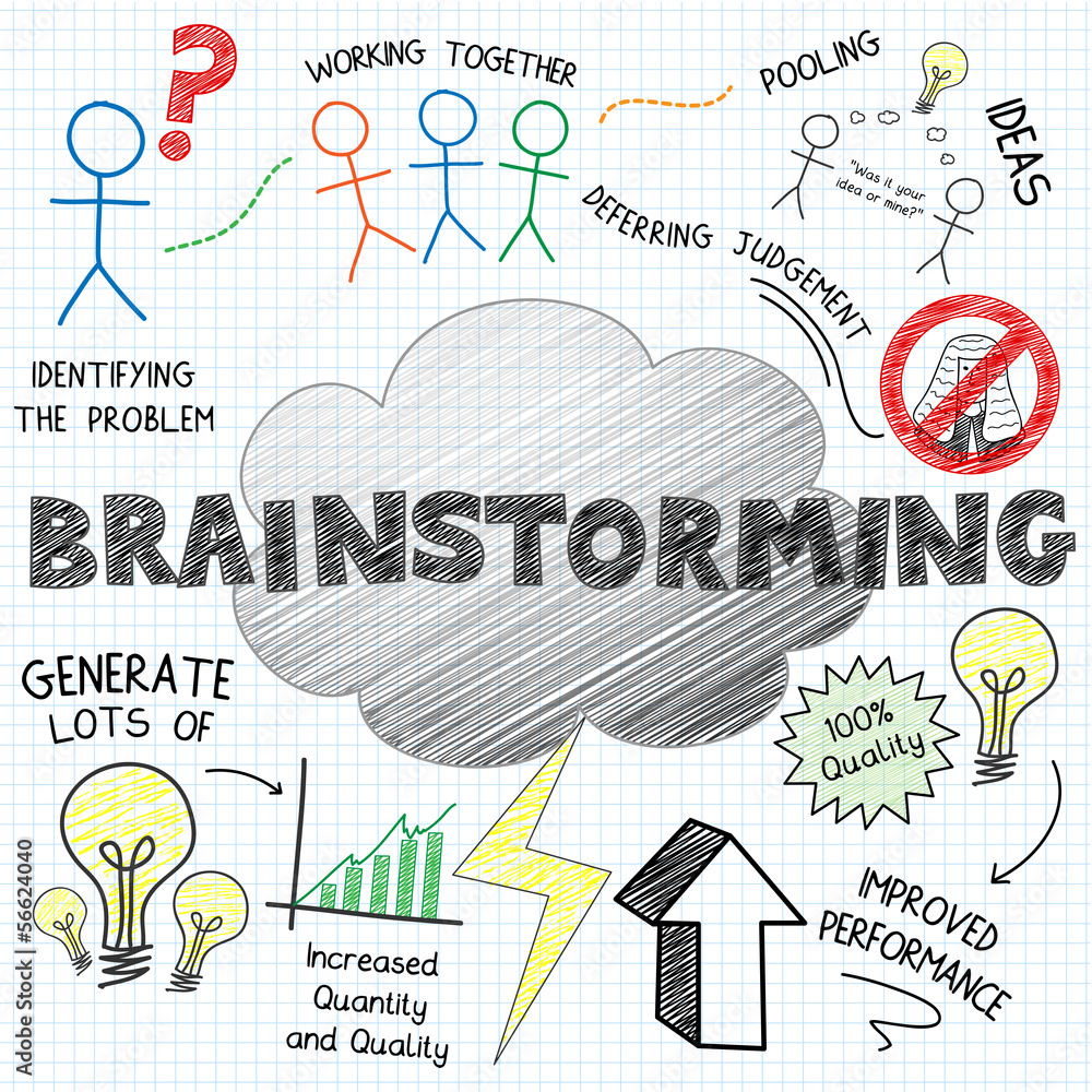 “BRAINSTORMING” SKETCH NOTES (graphic ideas teamwork) Stock ...