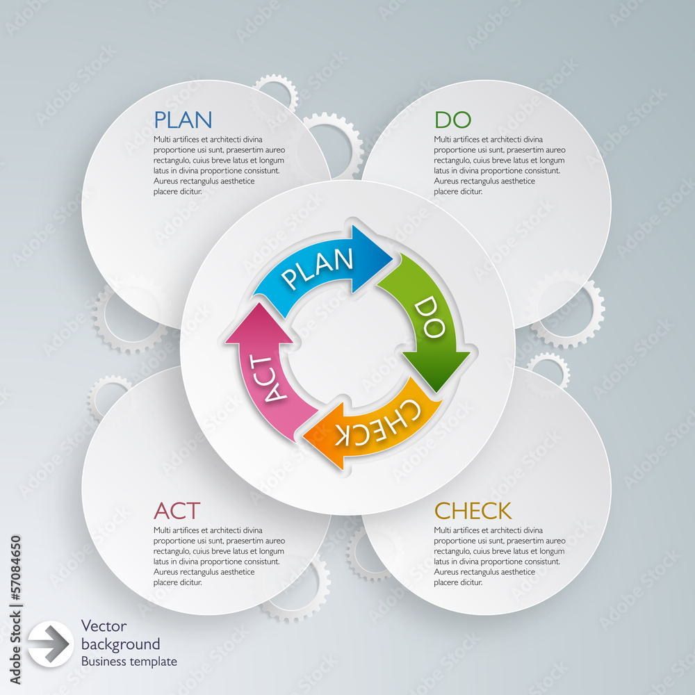 Infographics Vector Background PDCA Stock Vector | Adobe Stock