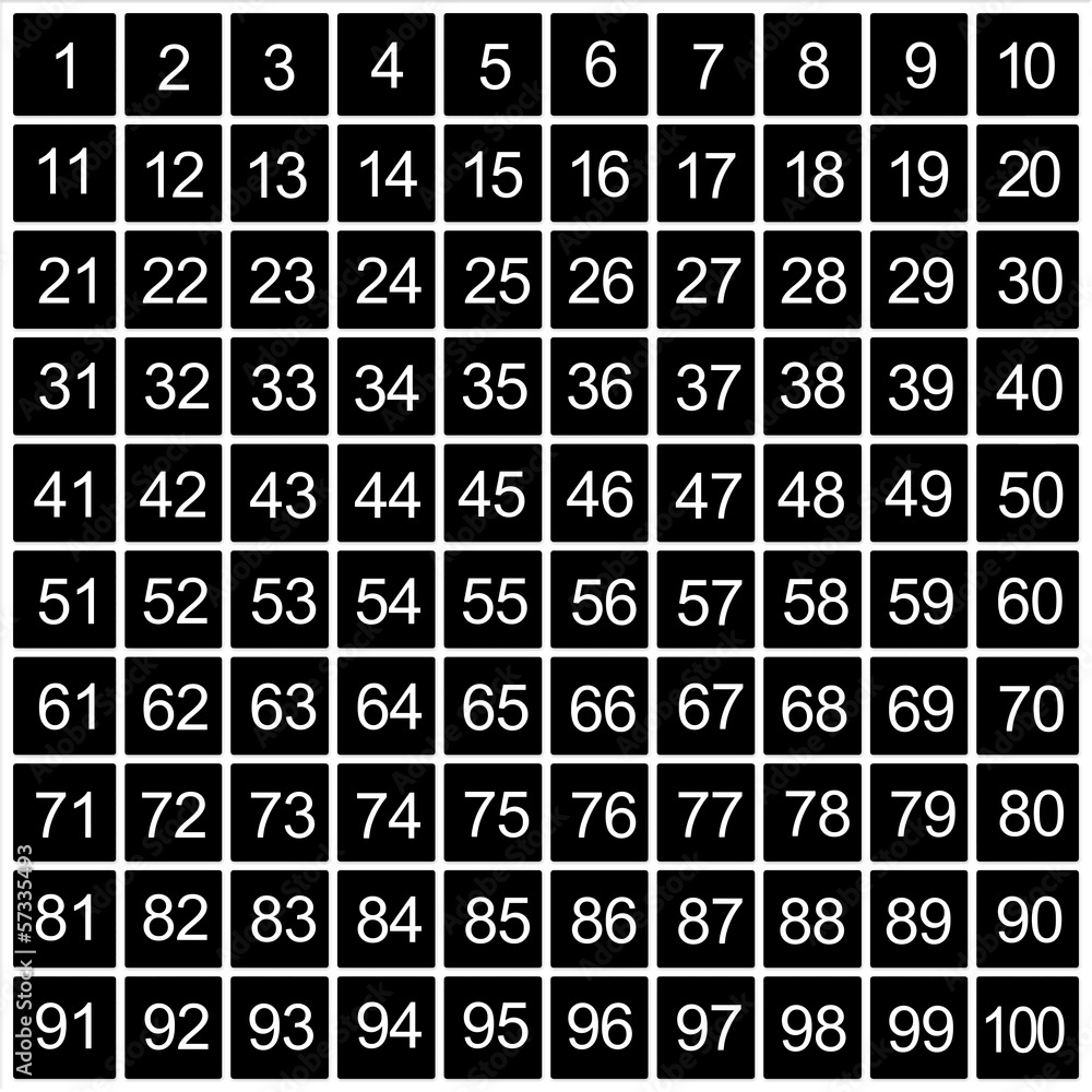 Show Numbers 1 To 100