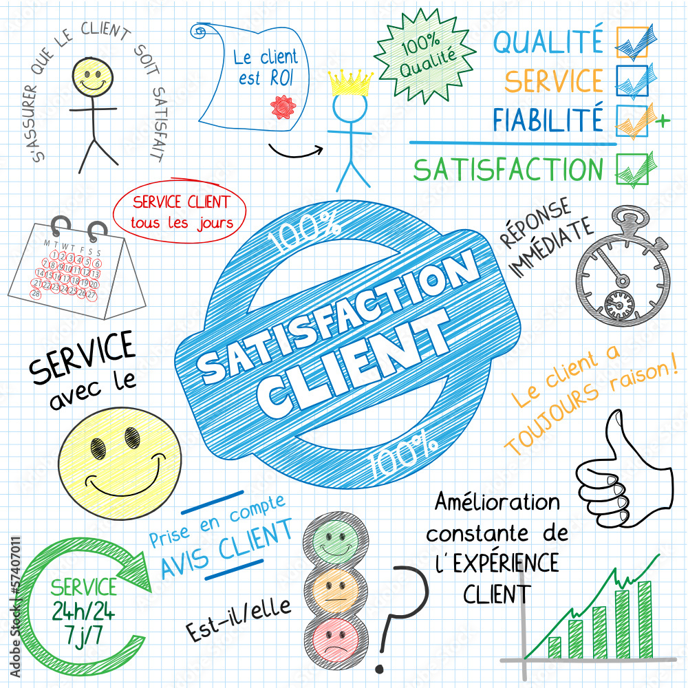 Croquis "SATISFACTION CLIENT" (qualité service clients succès) Stock ...