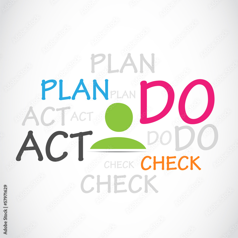 Plan Do Check Act, PDCA Word Cloud Stock Vector | Adobe Stock