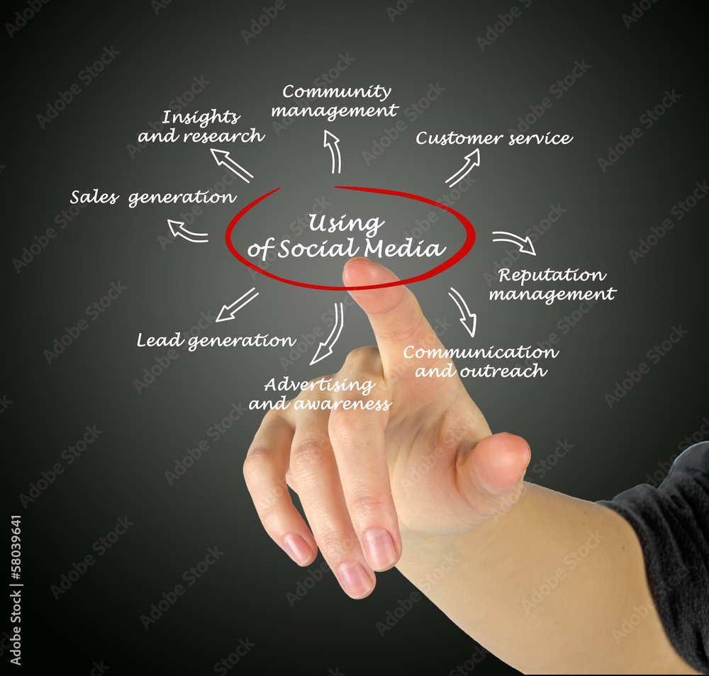 using of social media Stock Photo | Adobe Stock