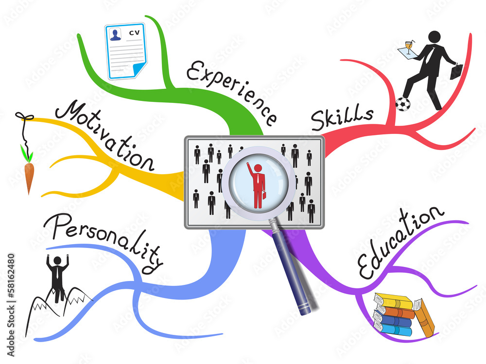 Job searching factors as mind map. Stock-Vektorgrafik | Adobe Stock