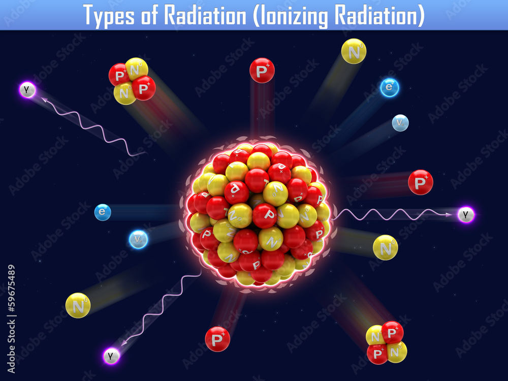 Types of Radiation (Ionizing Radiation) Stock Illustration | Adobe Stock